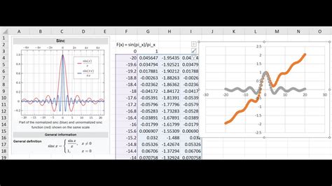 write your own function in excel sinc x youtube