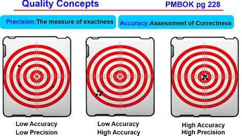 Difference Between Accuracy And Precision Javatpoint