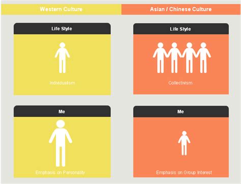 Comparison Chart A Complete Guide For Beginners Edrawmax Online