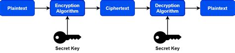 cryptography what is a trapdoor baeldung on computer science