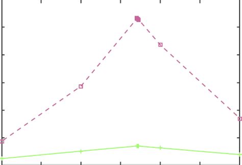 the relationship between snr 3 db spectrogram and snrt with the optimal download scientific