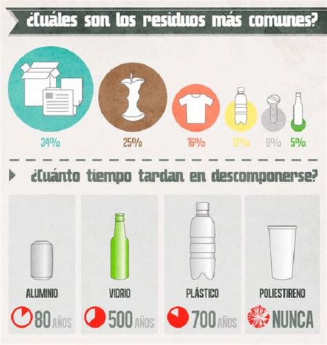 Dia Mundial De Los Oceanos Cuanto Tarda En Descomponerse La Basura