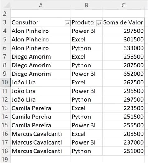 5 Super Dicas para Tabela Dinâmica no Excel