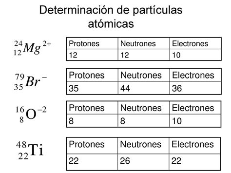 CLASE Nº1 PSU PARTICULAS SUBATOMICAS Profesora Priscilla Guzmán C
