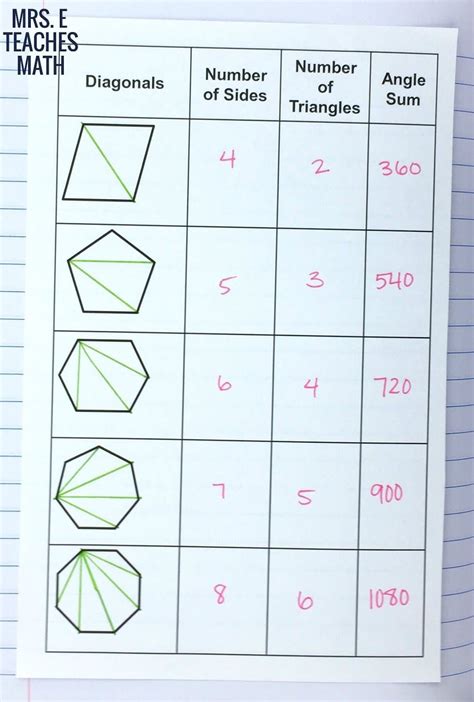 Angles Of Polygons Worksheet