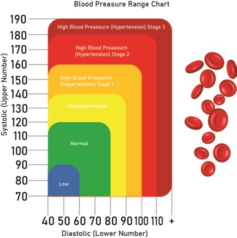 Blood Pressure Chart 20 Free Pdf Printables Printablee NBKomputer