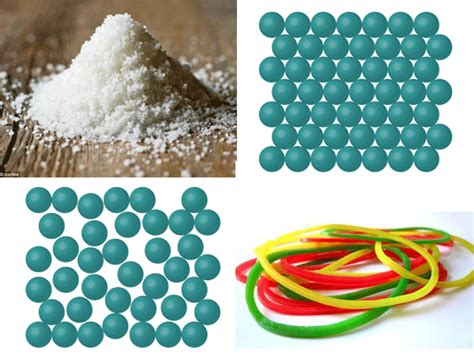 Definition Of Solids And Classification Of Solids Tuition Tube