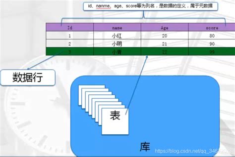 5 mysql的逻辑结构 抽象结构 及物理结构 抽象结构是什么意思 csdn博客