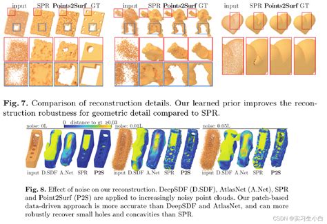 论文阅读（5）：points2surf learning implicit surfaces from point clouds eccv2020 csdn博客
