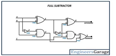 full adder and subtractor circuit diagram circuit diagram