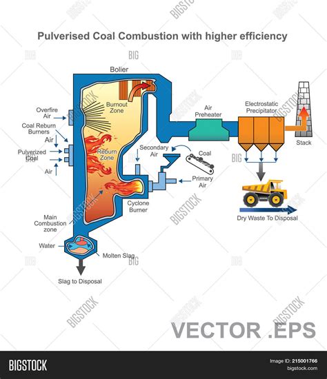 Pulverized Coal Fired Image Photo Free Trial Bigstock