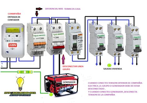 Diagrama Para Conectar Un Generador Electrico Diagrama Gener