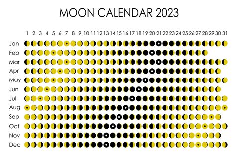 Calendrier Lunaire Jardin Imprimer Gratuit Jaime Lillian