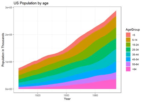 Chapter Time Dependent Graphs Modern Data Visualization With R