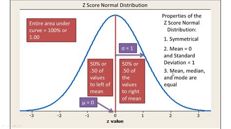 How To Interpret Mean And Standard Deviation In Research Austin Vance
