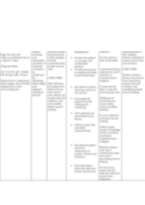 SOLUTION Impaired Skin Integrity Nursing Care Plan Studypool