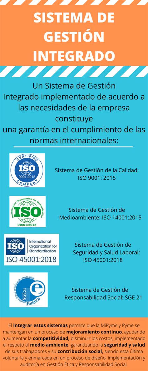 IMPLEMENTACIÓN SISTEMAS DE GESTIÓN EN MIPYMES IMPLEMENTANDO SGI
