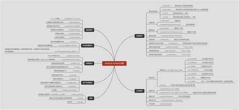 python常用标准库 os库一文详解 二 文件操作和路径操作 os文件操作 csdn博客