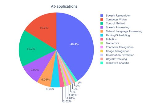 python how do i set all values to be horizontal in plotly piechart hot sex picture