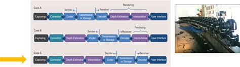 problems to solve large disoclussion areas in virtual views between real cameras