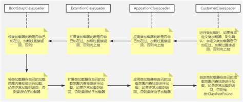 浅谈java类加载器的双亲委派机制 墨天轮