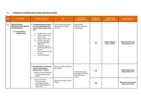 R LAPORAN KEMAJUAN PELAN STRATEGIK SEHINGGA 2020 Alipzulfikri Muka