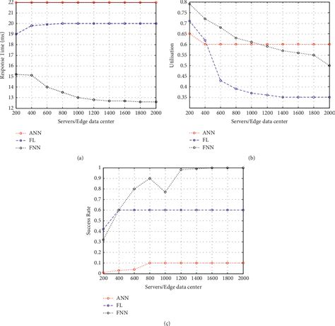 figure 1 from design of resources allocation in 6g cybertwin technology using the fuzzy neuro