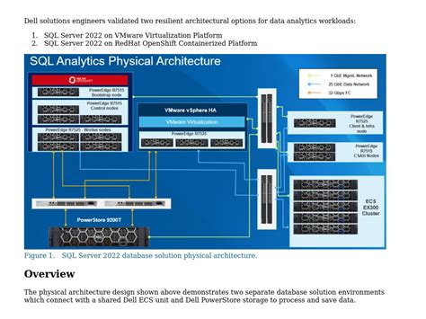 Physical Architecture Design Guide—sql Server 2022 Database Solution With Object Storage On