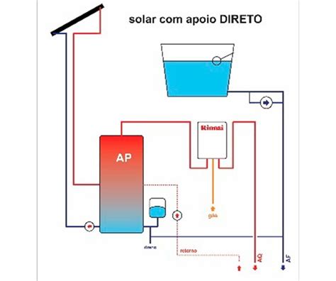Hidrogás Sistemas de Aquecimento Solar Residenciais e Comerciais