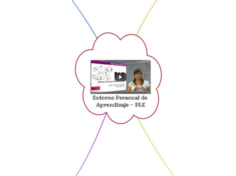 Entorno Personal De Aprendizaje PLE Mind Map