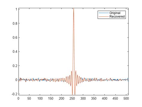 single sideband amplitude modulation matlab and simulink