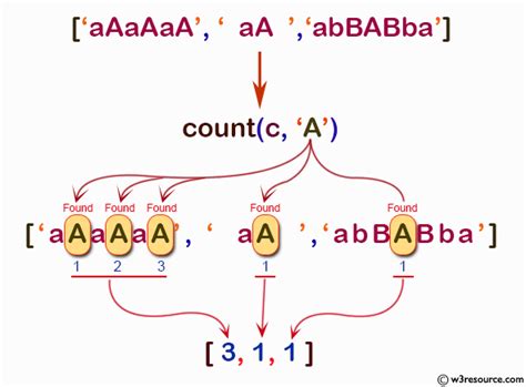 numstring