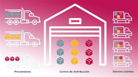 Cross Docking qué es y cuáles son sus beneficios