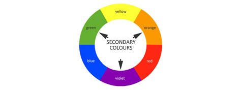 Ruota Dei Colori Come Utilizzare Una Ruota Dei Colori Per Trovar