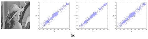 entropy free full text an image encryption transmission scheme based on a polynomial chaotic map