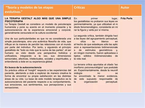Teor A Y Modelos De Las Etapas Evolutivas Ppt
