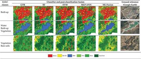 full article urban land use classification using machine learning classifiers comparative