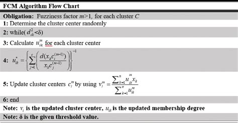 figure 1 from partitional clustering partitional clustering semantic scholar