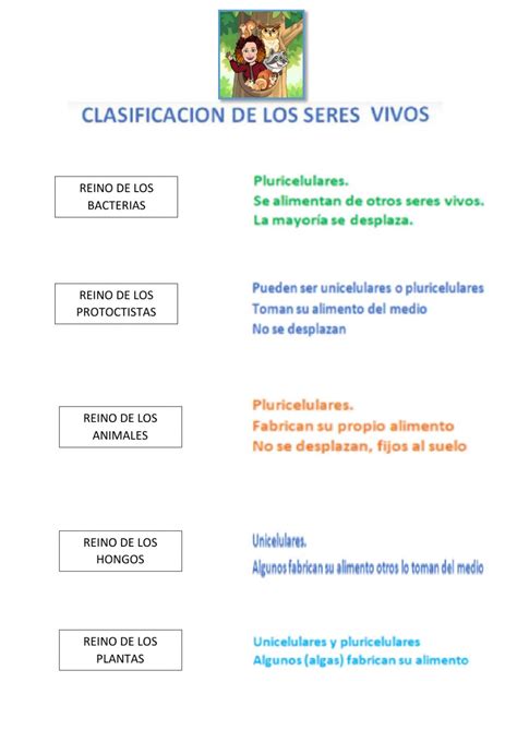 Actividad Interactiva De Reinos De Los Seres Vivos Artofit