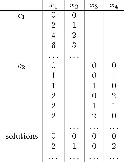 table 2 from integrating interval constraints into logic programming semantic scholar