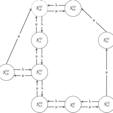 state of the transfer process in two m m 1 2 system with information download scientific