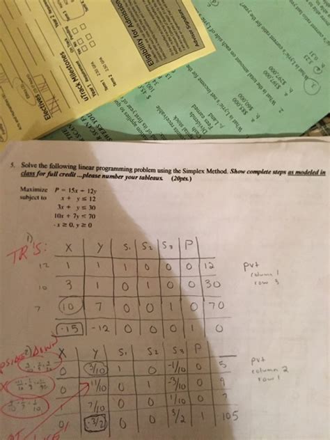 solved solve the following linear programming problem