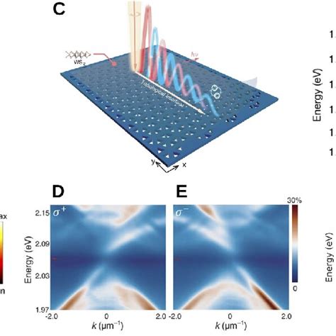 Exciton Transport In TMD Monolayers And Heterostructures A Schematic