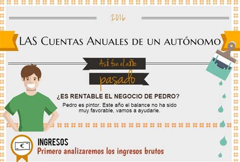 Las cuentas anuales de un autónomo Infoautonomos