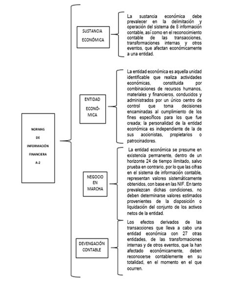 Contabilidad B Sica