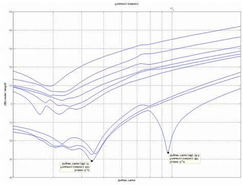 closed loop system singular plot reduced model after assigning eigenvalue download