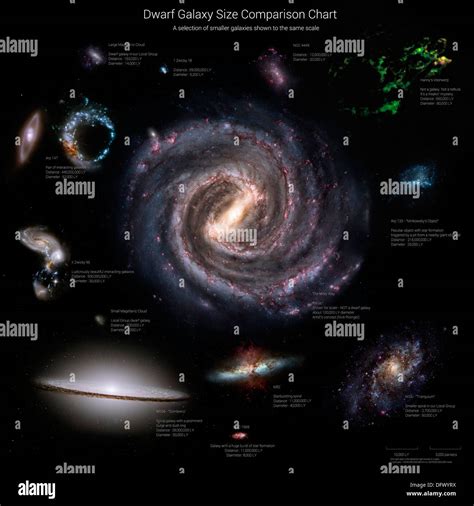 The Milky Way Galaxy Labeled
