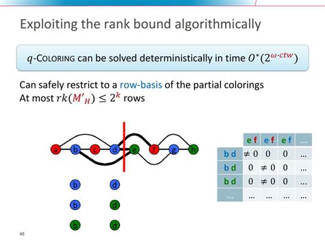 parameterized complexity of graph coloring problems ppt download