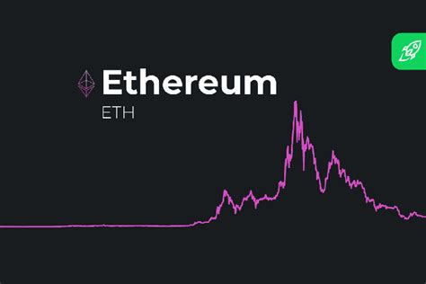 Best Ethereum ETH Price Predictions 2021 2022 And 2025