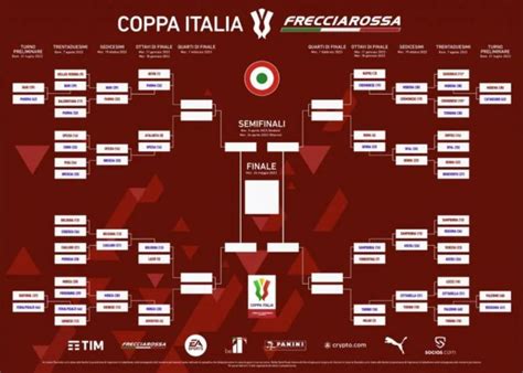 Coppa Italia Juve Lazio 1 0 Il Tabellino